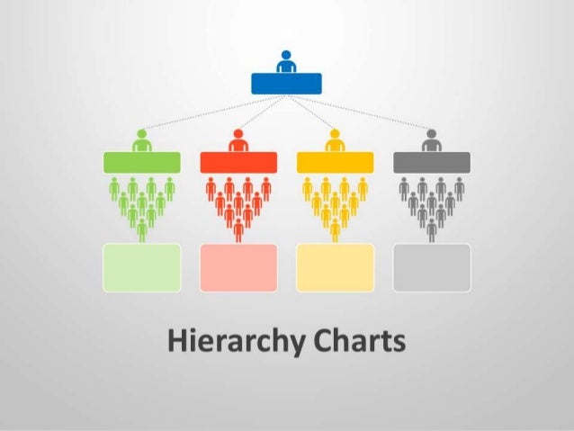Powerpoint Hierarchy Chart Template