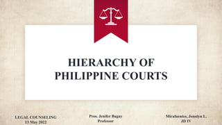 Hierarchy-of-Courts in the Philippines.pptx