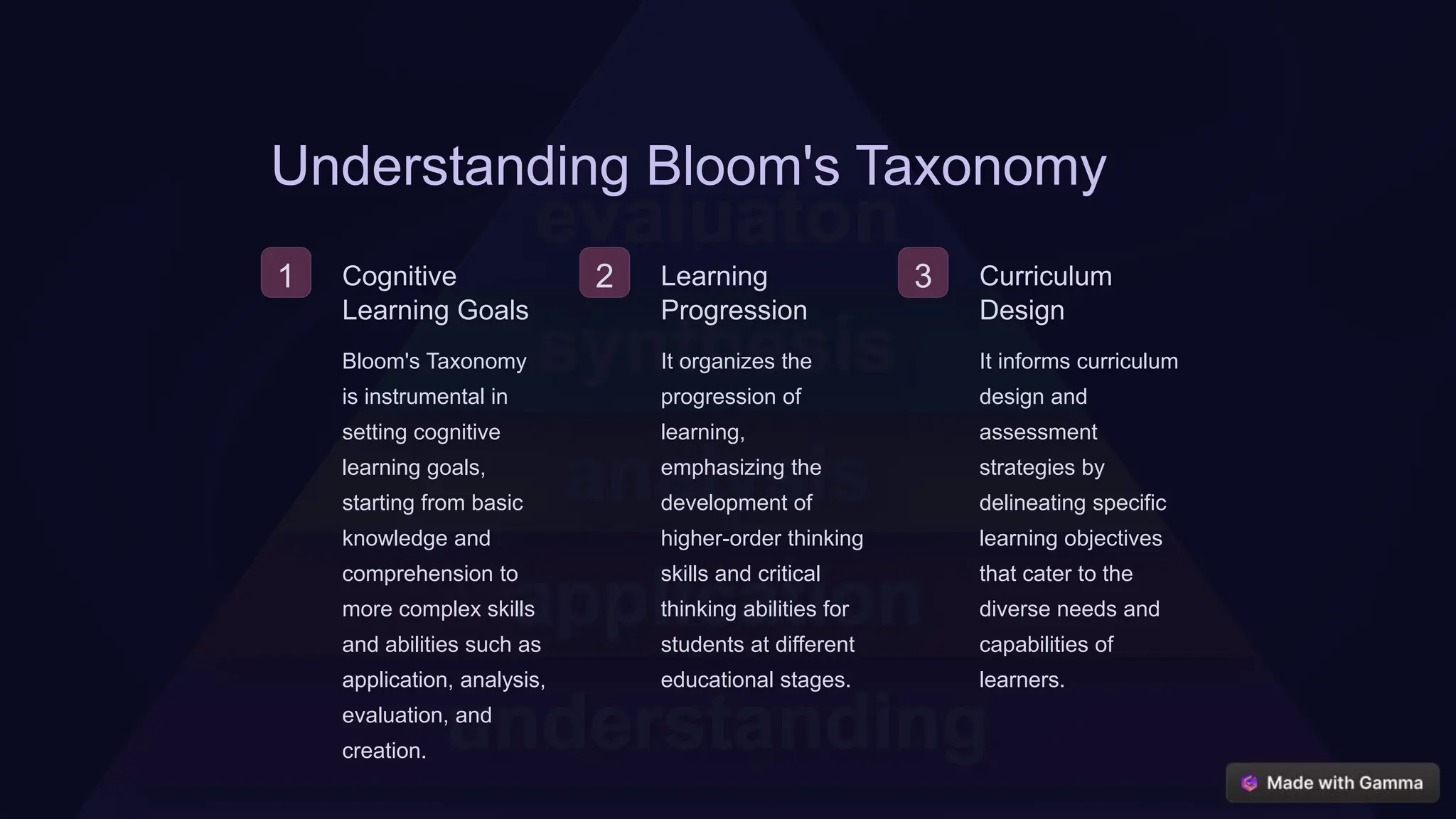 Hierarchy-of-Educational-Objectives.pptx