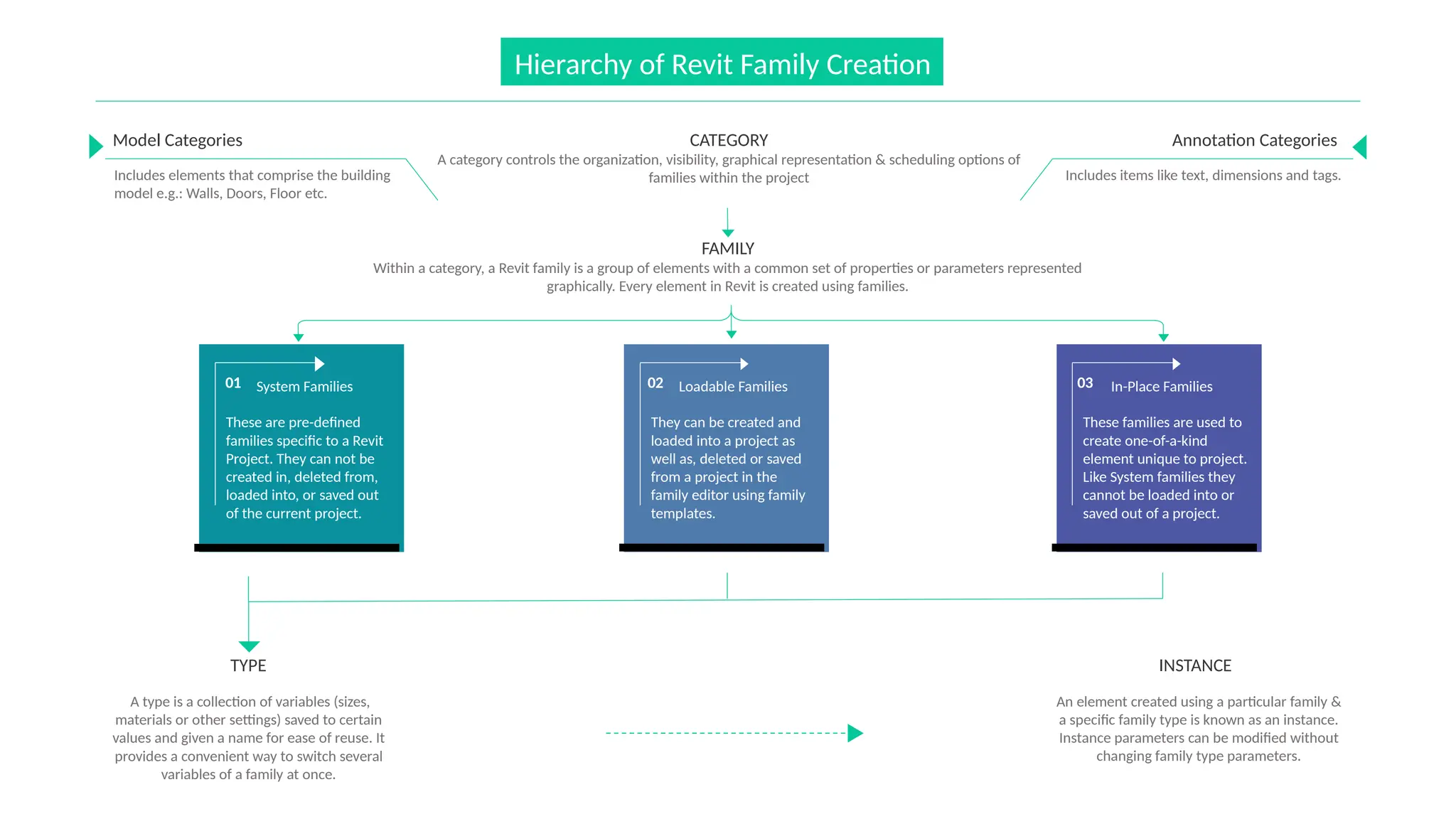 Hierarchy-Of-Revit-Family-Creation-by_United-BIM.pptx