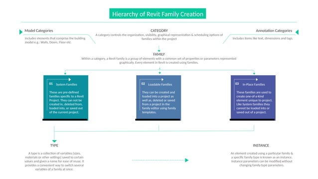Hierarchy-Of-Revit-Family-Creation-by_United-BIM.pptx