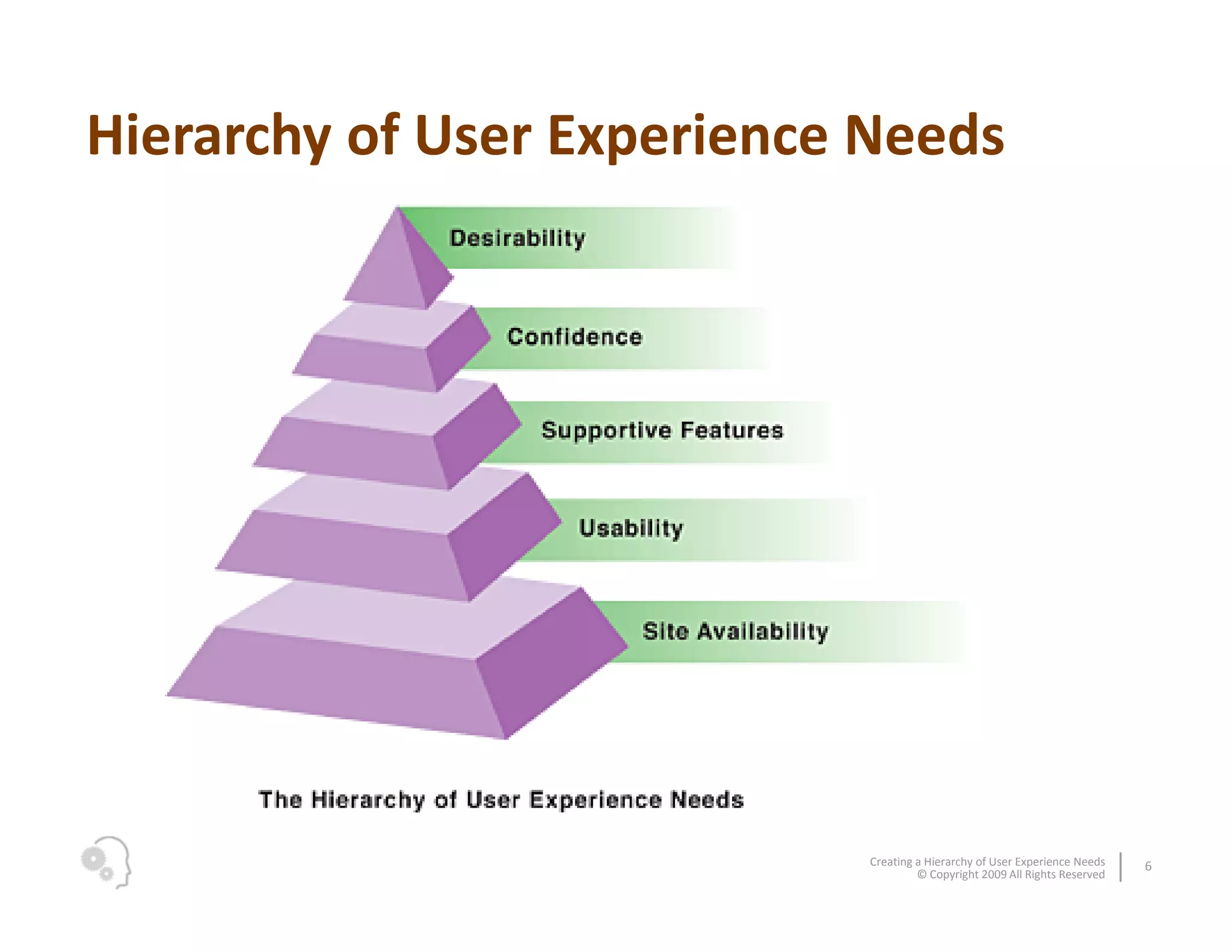 Hierarchy Of User Experience Needs | PPT