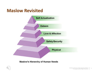 Hierarchy Of User Experience Needs | PDF