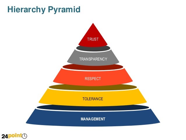 Hierarchy Pyramid Shapes - PowerPoint