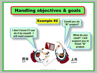 Hierarchy of objectives & support | PPT