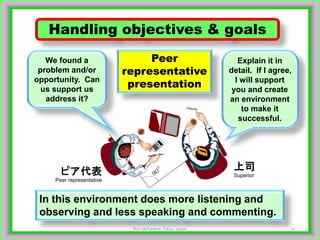 Hierarchy of objectives & support | PPT