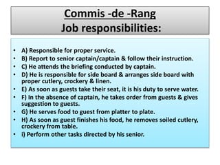 HIERARCHY CHART OF FOOD AND BEVERAGE SERVICE DEPARTMENT.pptx