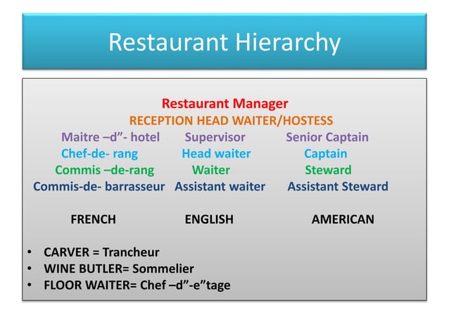 HIERARCHY CHART OF FOOD AND BEVERAGE SERVICE DEPARTMENT.pptx ...