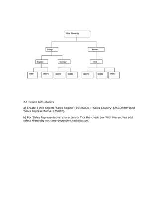 Hierarchy | PDF