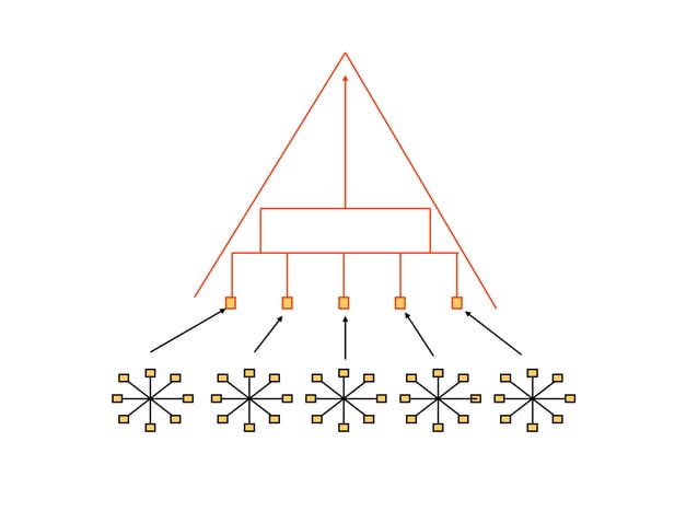 Hierarchy diagrams for business presentations | PPT