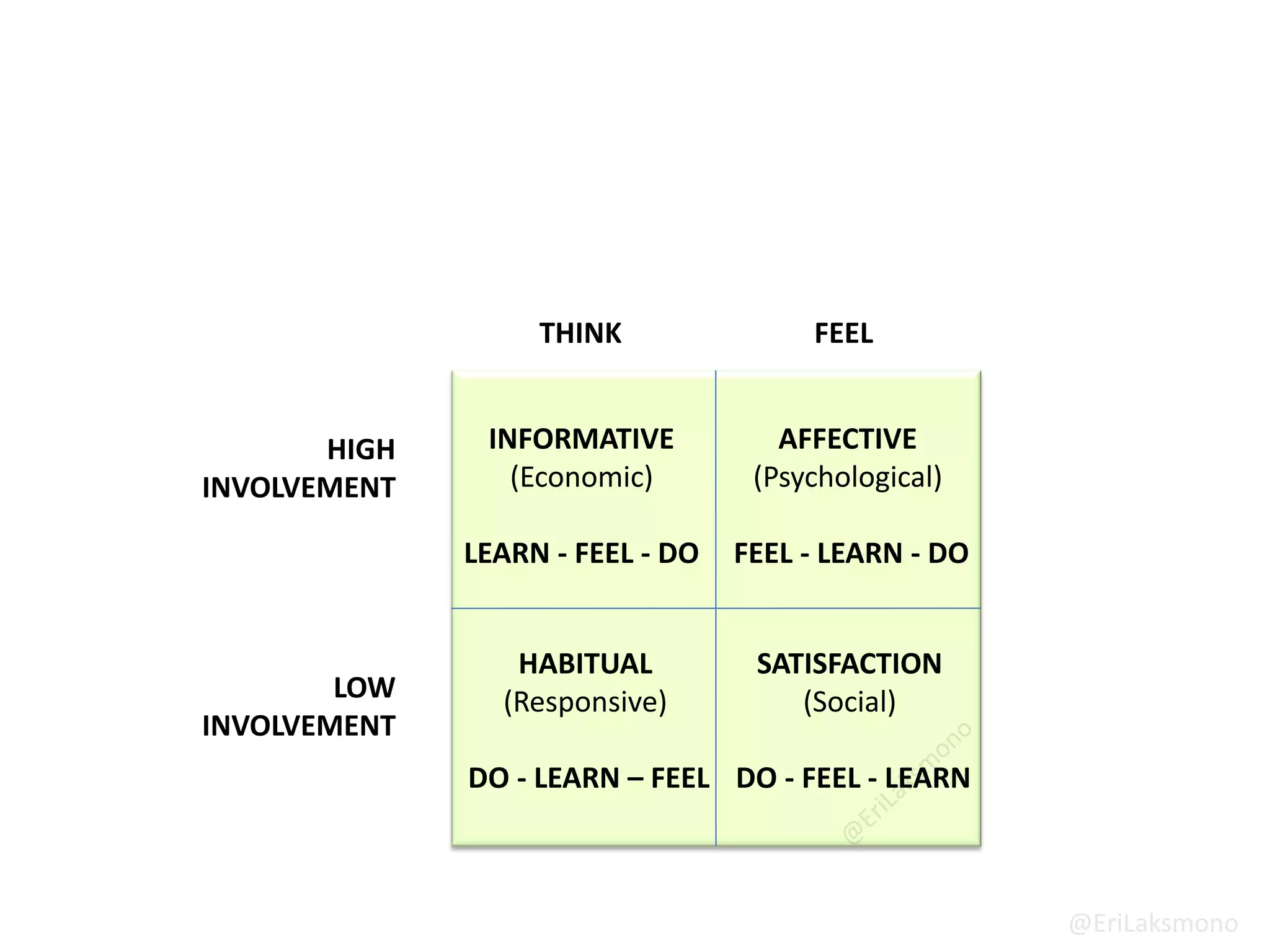 Hierarchy of Effect masih ok ? | PDF