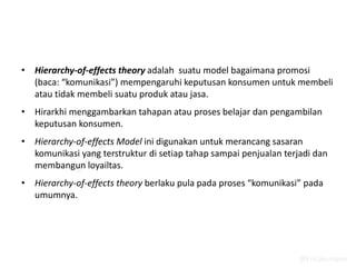Hierarchy of Effect masih ok ? | PDF