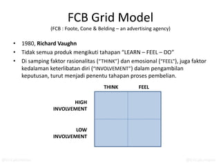 Hierarchy of Effect masih ok ? | PDF