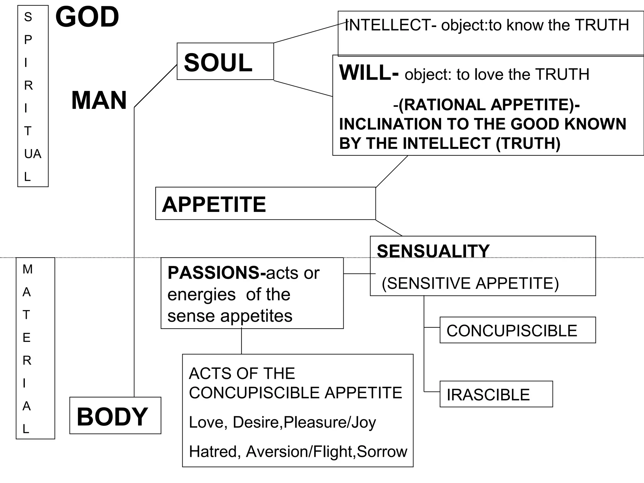 Hierarchy of beings_emotions | PPT