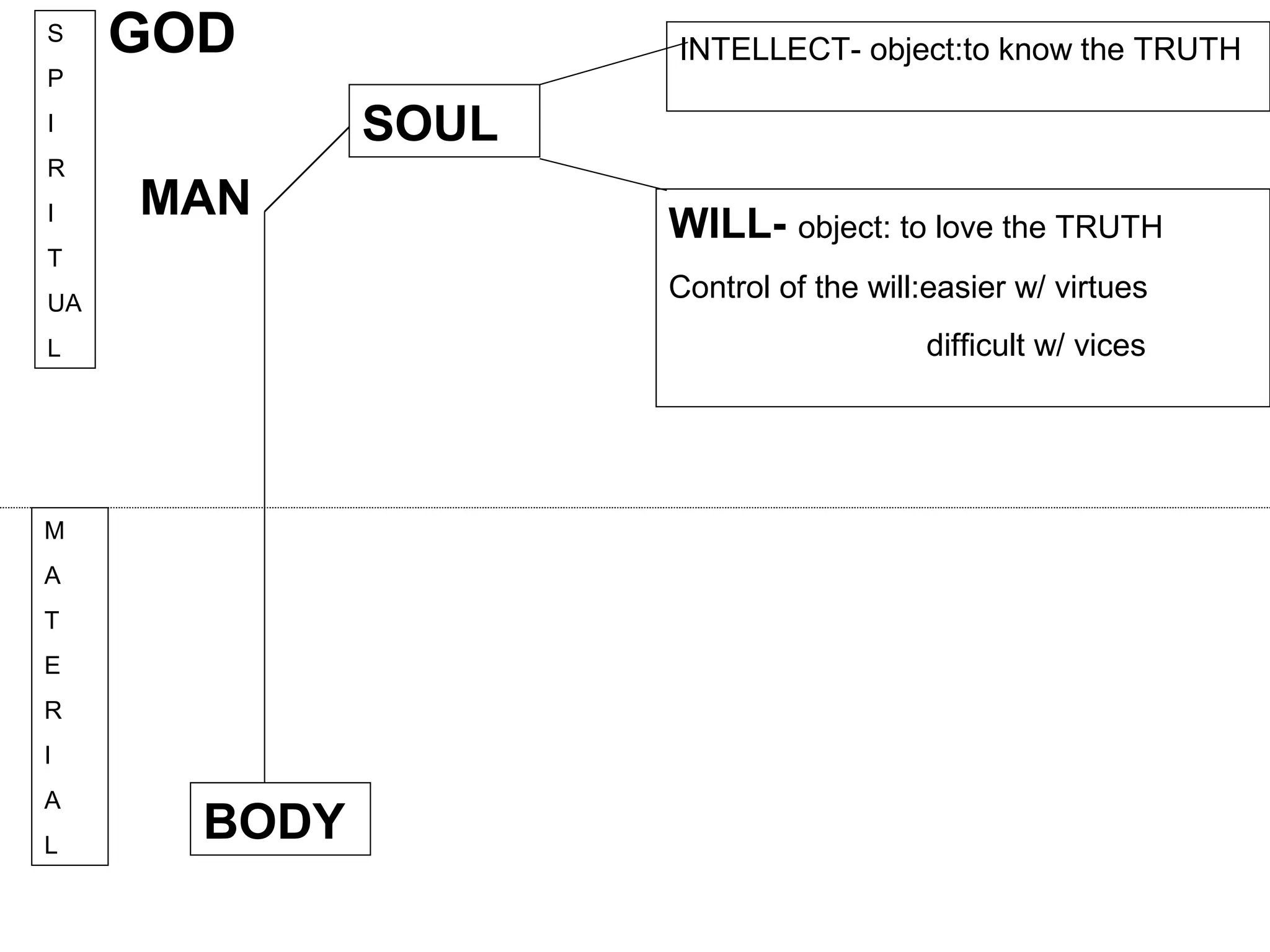 Hierarchy of beings_emotions | PPT