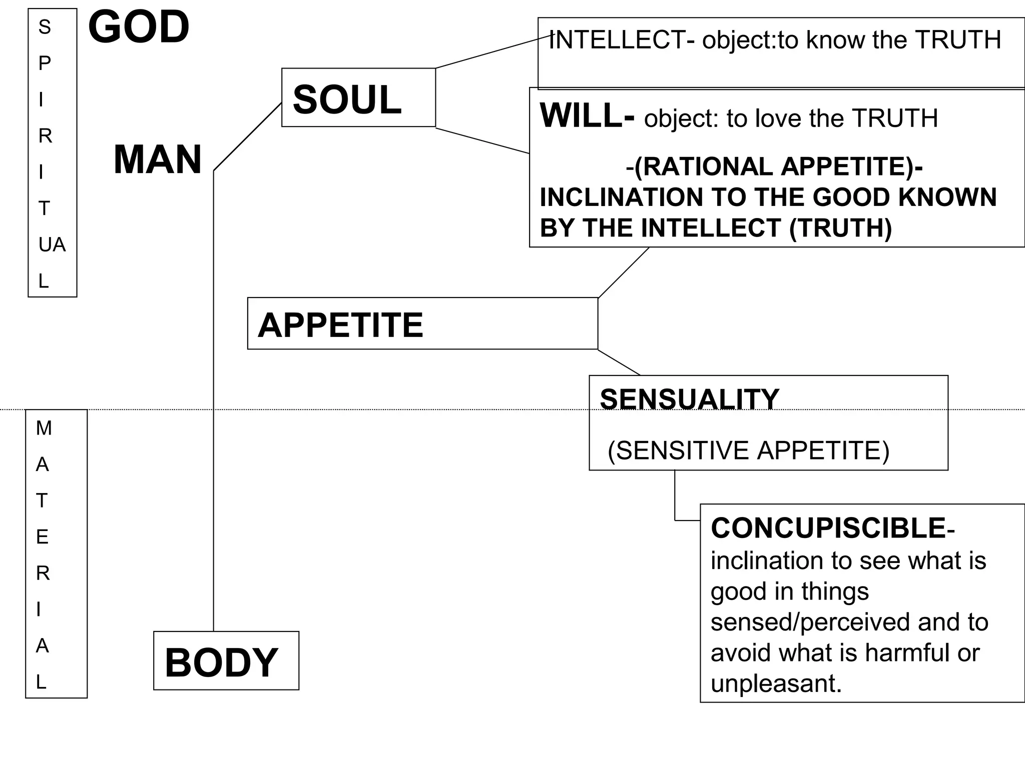 Hierarchy of beings_emotions | PPT