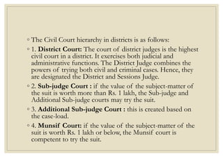Hierarchy of Courts.pptx