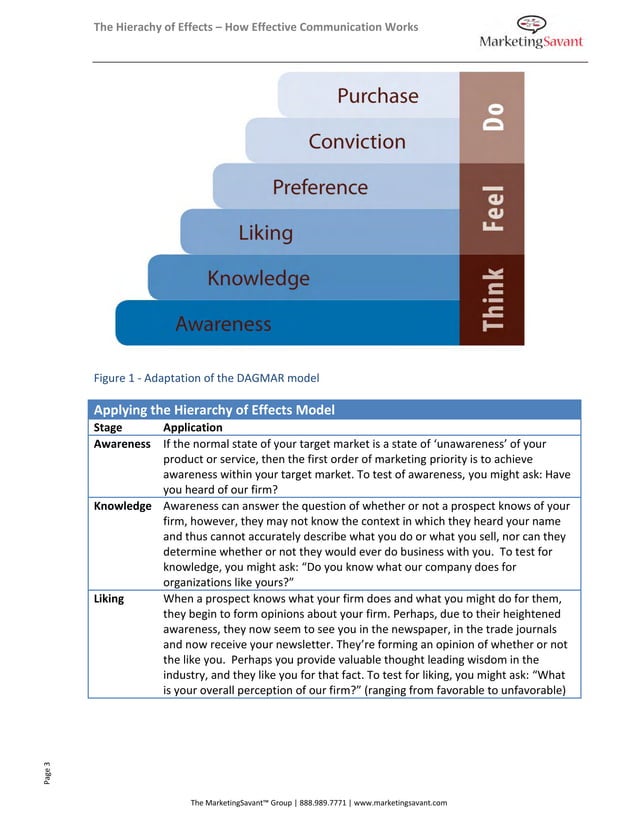 Hierarchy of effects_briefing_paper