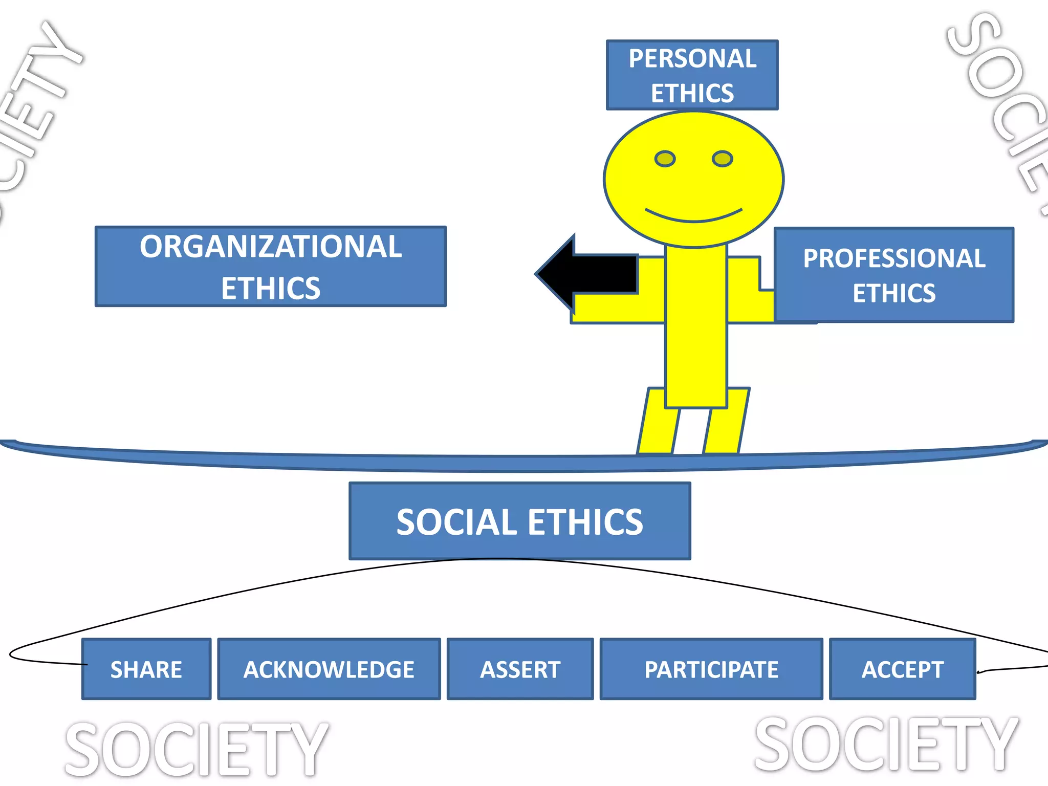 Hierarchy of ethics | PPTX