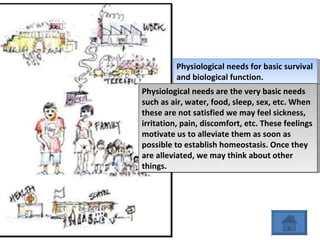 Hierarchy of needs | PPT