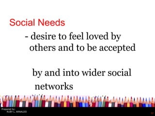 Hierarchy of needs final report | PPT