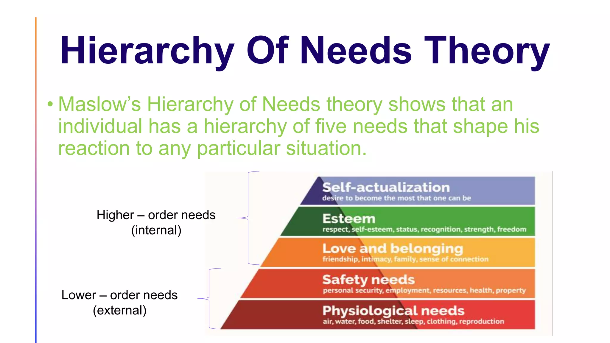 Hierarchy of needs theory | PPTX