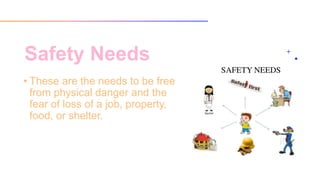 Hierarchy of needs theory | PPT
