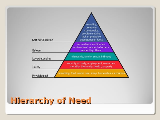 Hierarchy of need theory | PPT
