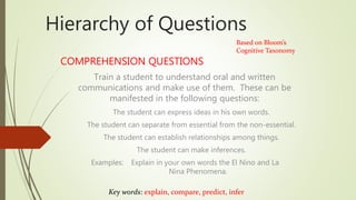 Bloom's Hierarchy of Questions | PPTX