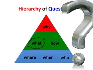 Hierarchy of Questions for Learning Process | PPTX