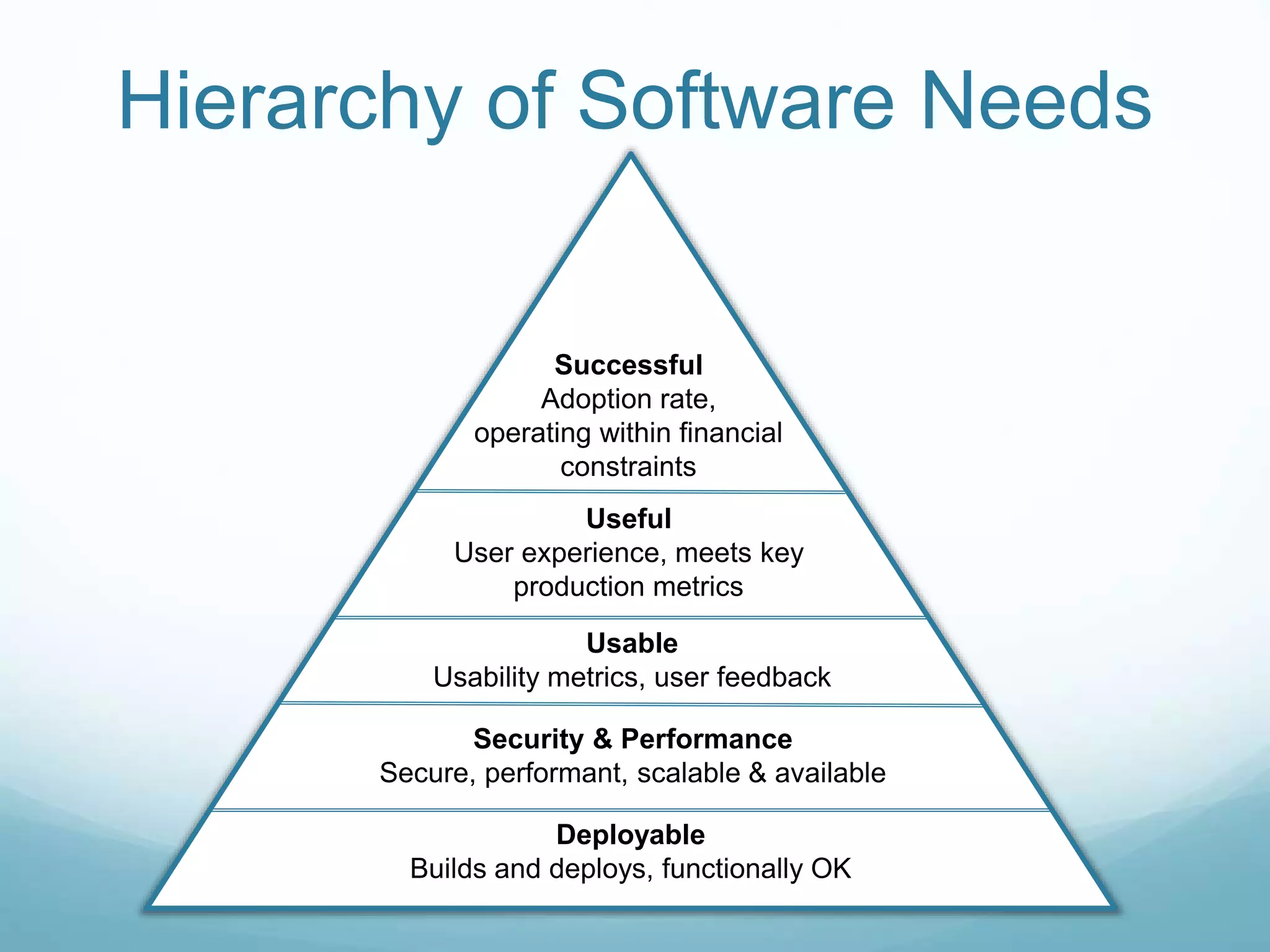 Hierarchy of Software Needs | PPTX