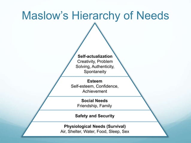 Hierarchy of Software Needs | PPTX
