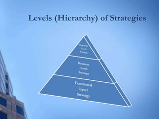 Hierarchy of strategies | PPTX