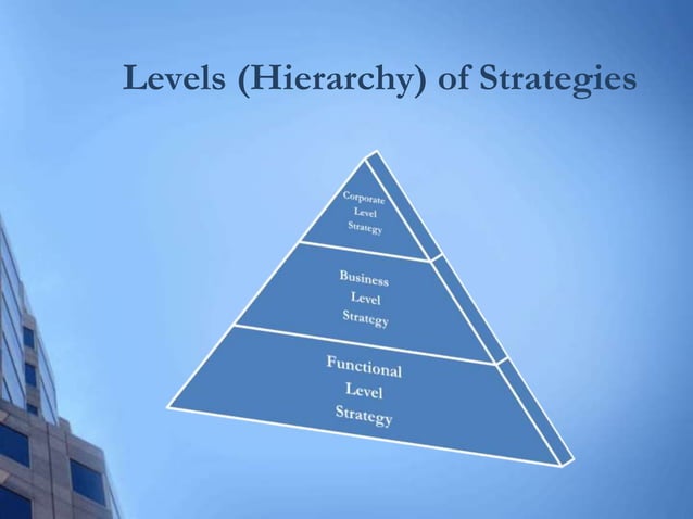 Hierarchy of strategies | PPTX