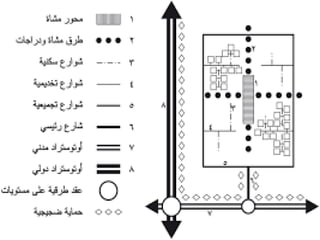 Hierarchy of streets | PDF