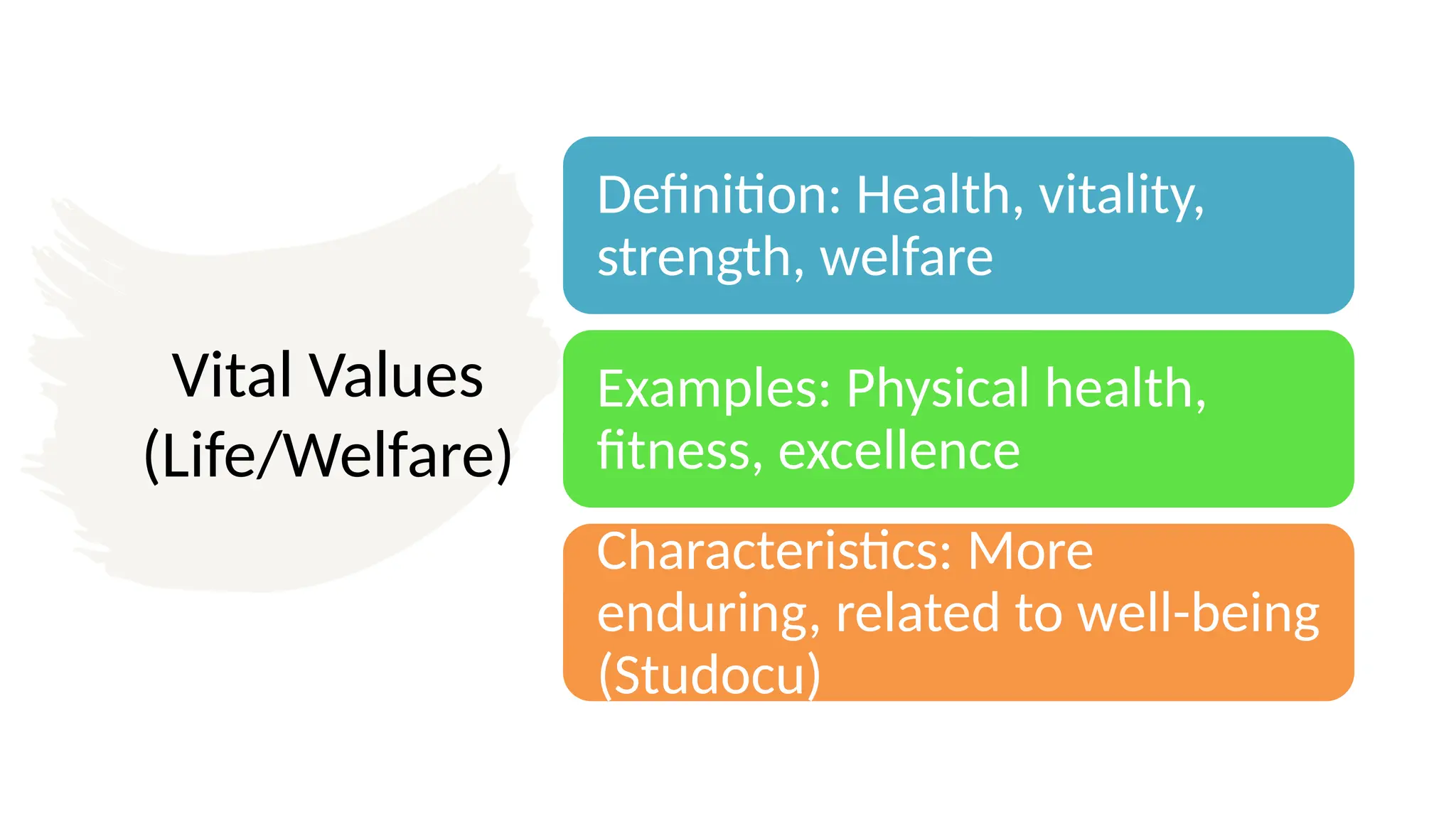 Hierarchy of Values by Max Scheler [educationresourcehub.blogspot.com}.pptx