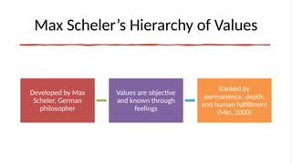 Hierarchy of Values by Max Scheler [educationresourcehub.blogspot.com}.pptx