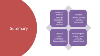 Hierarchy of Values by Max Scheler [educationresourcehub.blogspot.com}.pptx