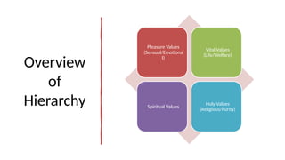 Hierarchy of Values by Max Scheler [educationresourcehub.blogspot.com}.pptx