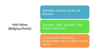 Hierarchy of Values by Max Scheler [educationresourcehub.blogspot.com}.pptx