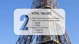 Hierarchy of Values (Max Scheler).pptx