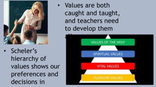Hierarchy of Values (Max Scheler).pptx