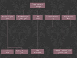 Hierarchy power point In The Heights | PPTX