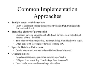 Hierarchy requirements | PPT