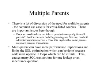 Hierarchy requirements | PPT