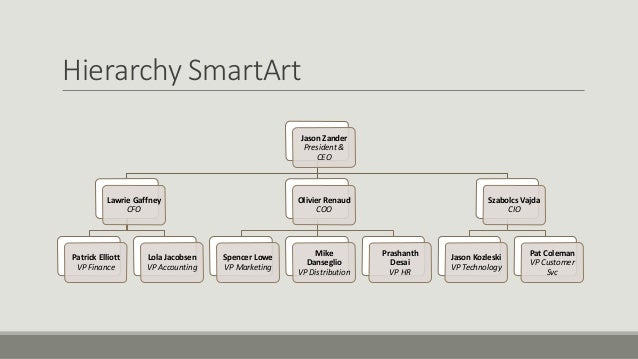 Hierarchy smart art