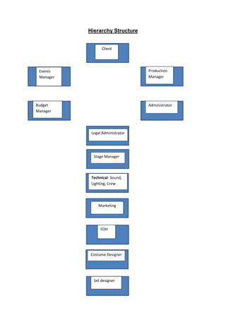Hierarchy structure events manager | PDF