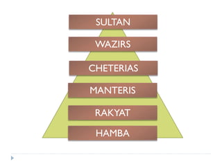Hierarchy system in traditional Brunei administration | PPTX