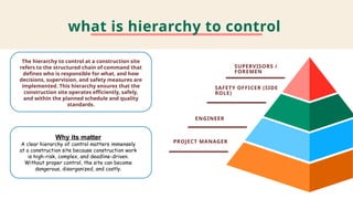 Hierarchy to control. Of safety at site. | PPTX