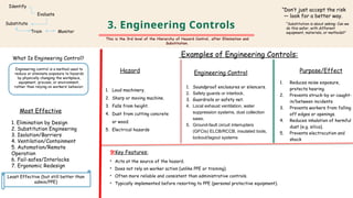 Hierarchy to control. Of safety at site. | PPTX